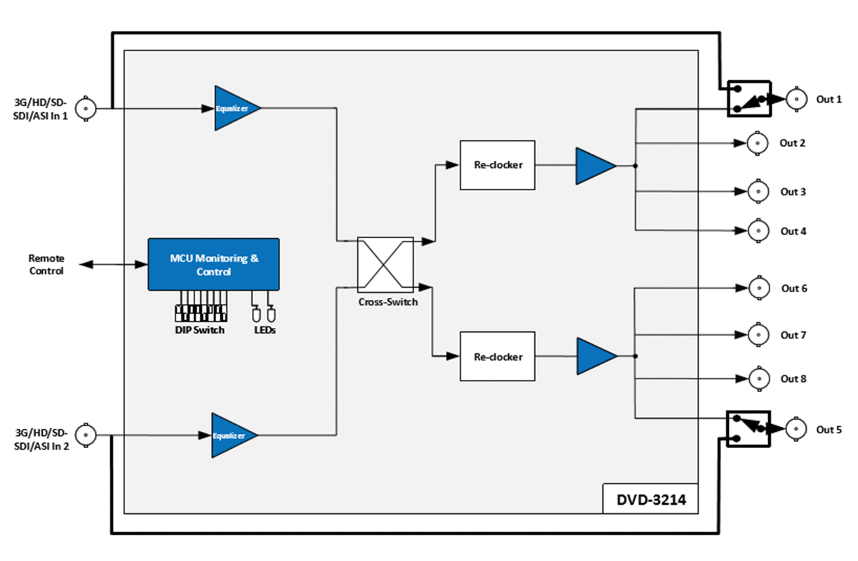 DVD-3214 - Samim Group