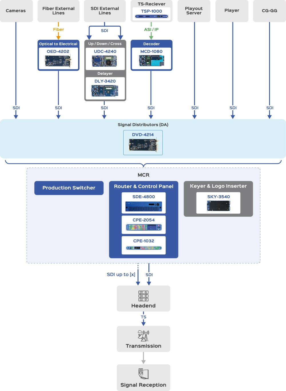Live Broadcast Infrastructure Solution - Samim Group