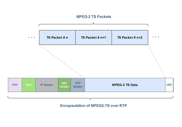 IP Broadcasting: Bridging Traditional TV and the Streaming Revolution